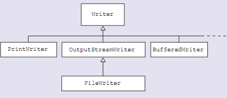 Input and output streams, Assignment Help, Java Programming Concepts